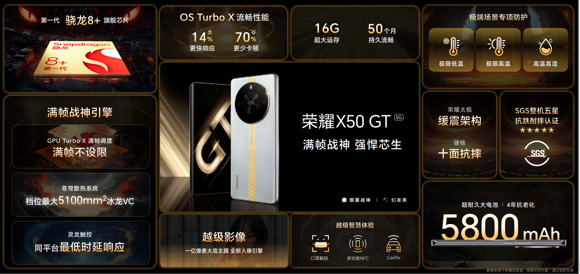 满帧战神，强悍芯生！ 荣耀X50 GT正式发布，首销1999元起_搜狐网