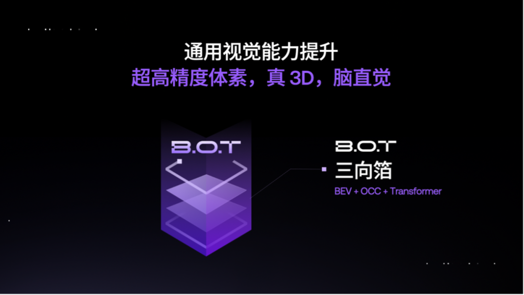 “BEV+OCC+Transformer”极越纯视觉感知正式命名为“B.O.T三向箔”_搜狐汽车_搜狐网