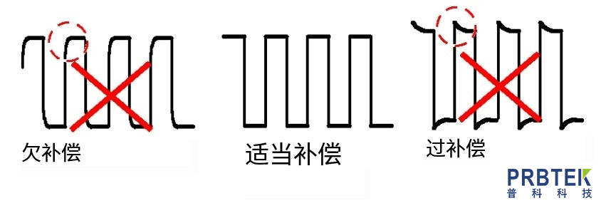 泰克TEKTRONIX无源电压探头TPP0200的连接与补偿方法_示波器_调整_附件
