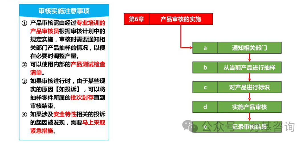 必读干货 | VDA 6.5产品审核2020版全面解析！_搜狐汽车_搜狐网