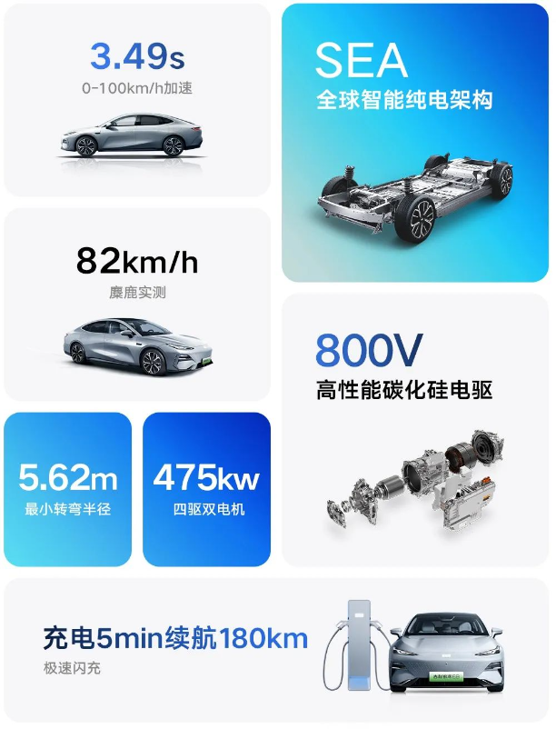 吉利银河E8上市,665km超长续航+5分钟快充180km,能否重塑纯电B级车市场格局_搜狐汽车_搜狐网