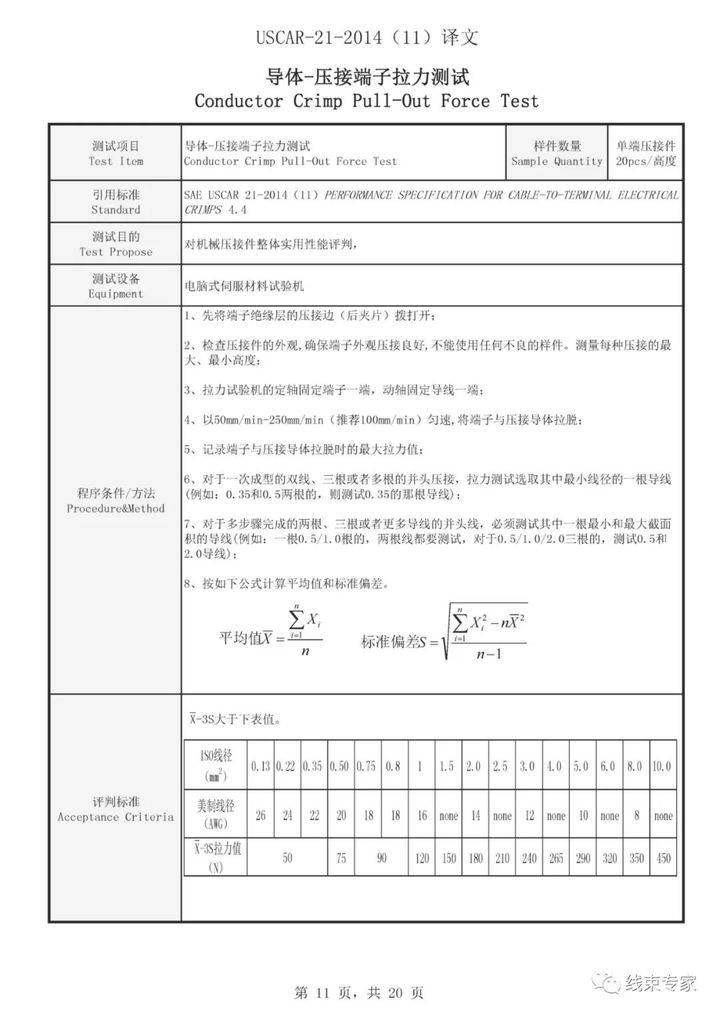 USCAR21汽车电线束与压接端子电气性能规范解读_搜狐汽车_搜狐网