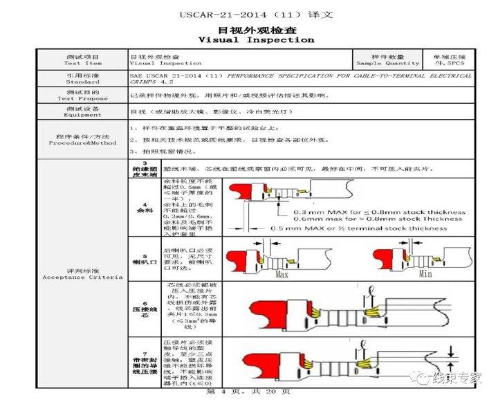USCAR21汽车电线束与压接端子电气性能规范解读_搜狐汽车_搜狐网