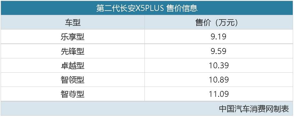 一口价7.39万元起 第二代长安X5PLUS/X7PLUS正式上市_搜狐汽车_搜狐网