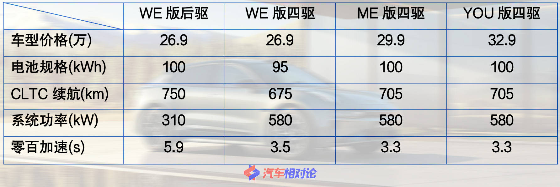 全新极氪001 26.9万起 标配800V激光雷达8295芯片 压力给到小米SU7_搜狐汽车_搜狐网