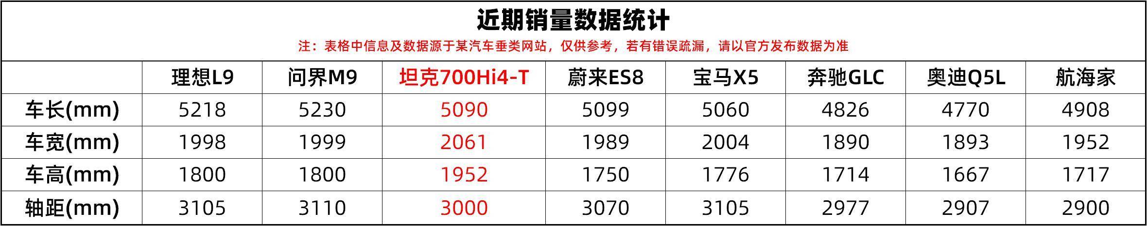 想成为豪华越野普及者？定价比肩理想L9 坦克700Hi4-T选车参考_搜狐汽车_搜狐网