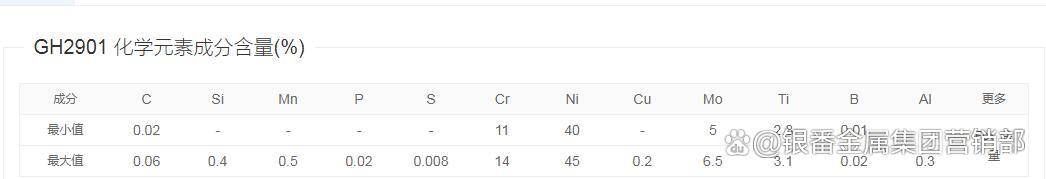 GH901/GH2901/H29010/GH109高温合金和金属间化合物高温材料分类_手机搜狐网