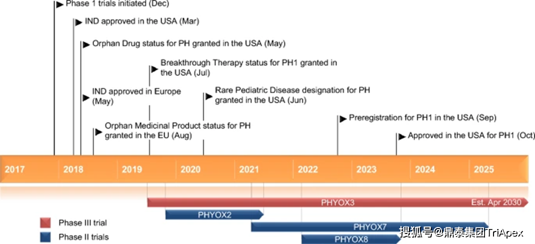 FDA 批准上市的 siRNA 药物非临床药效学研究 —— 复盘与启示_试验_review_of