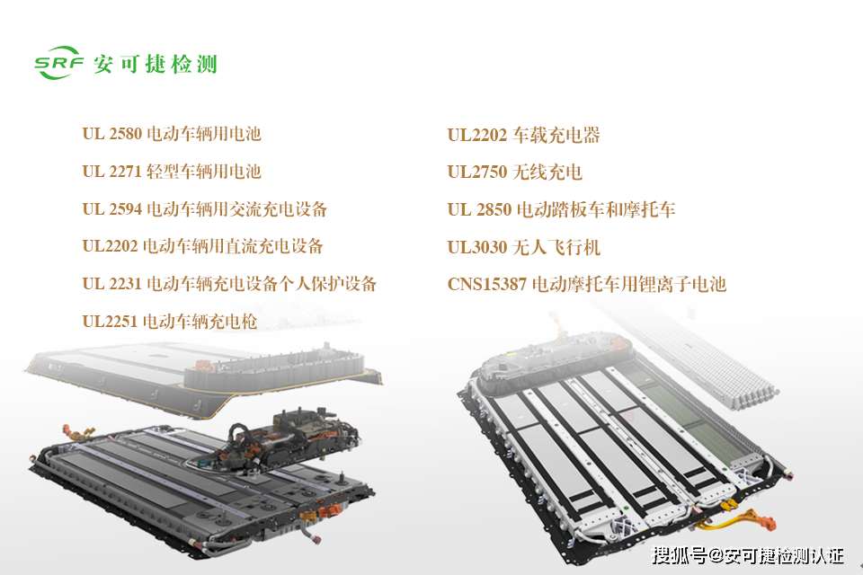 动力电池和动力设备认证标准:UL2580、UL2271、UL2594、UL2850_搜狐汽车_搜狐网