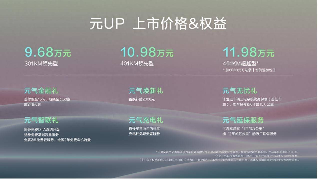 比亚迪A0纯电SUV元UP上市，9.68万元起售_搜狐汽车_搜狐网