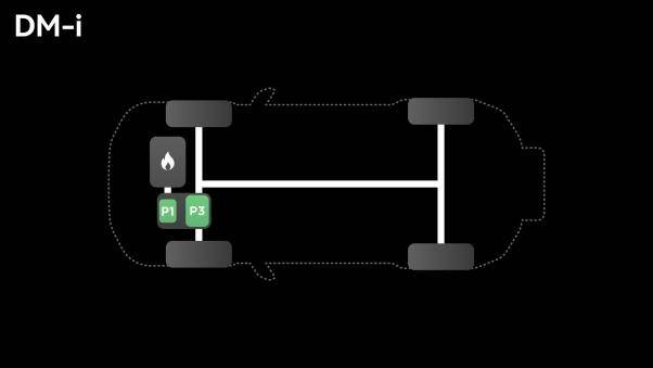 DMO平台，站在比亚迪DM-i和DM-p肩膀上诞生的黑科技_搜狐汽车_搜狐网