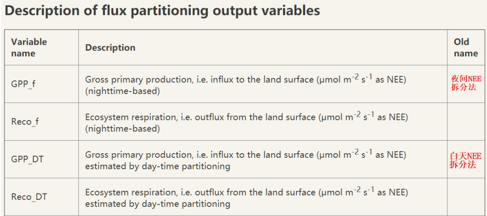 R语言（“REddyProc”包）对涡动小时通量数据处理的方法介绍_进行_阈值_缺失