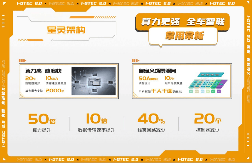 安达组合×传祺新能源唱出i-GTEC2.0“真香真科技”_搜狐汽车_搜狐网