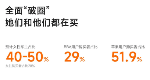 发布28天，共锁单75723辆，小米SU7算成功了吗？_搜狐汽车_搜狐网