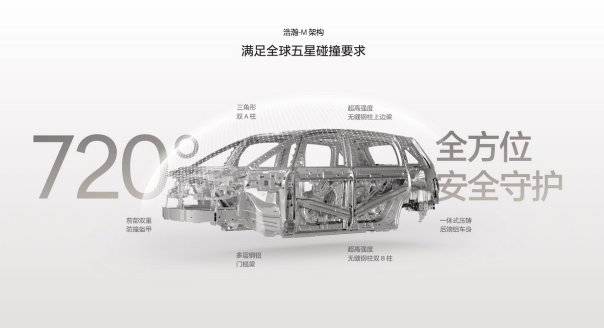 浩瀚 M架构重塑未来出行，极氪mix展现家庭出行新选择 搜狐汽车 搜狐网