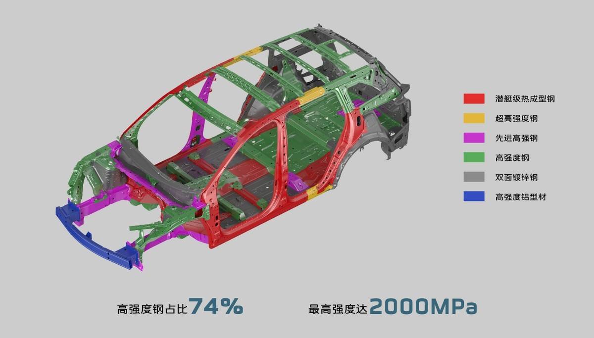 红旗HS7荣获碰撞测试3G优评 尽显国车安全品质_搜狐汽车_搜狐网