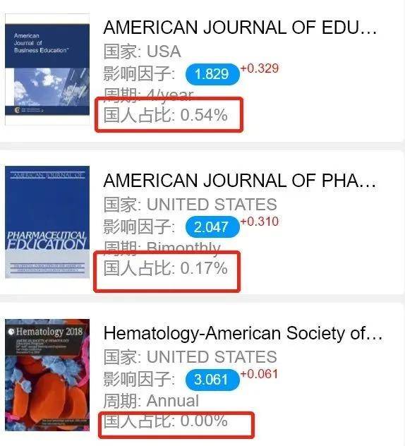10本教育方向SSCI期刊，有2本不退稿，100%录用，对国人友好_研究_收稿_领域