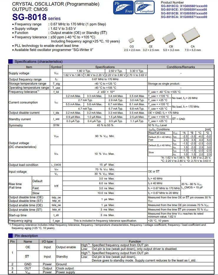 SG-8018CG晶振是汽车音响控制器的理想选择_搜狐汽车_搜狐网
