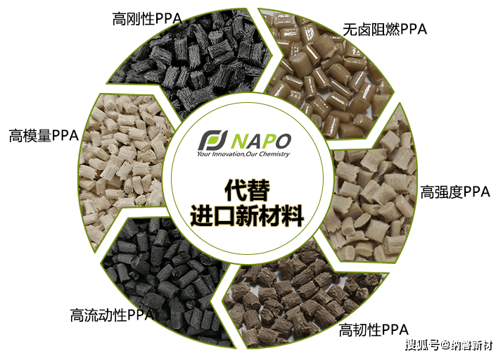 新能源汽车中的PPS和PPA材料，如何选择？_搜狐汽车_搜狐网