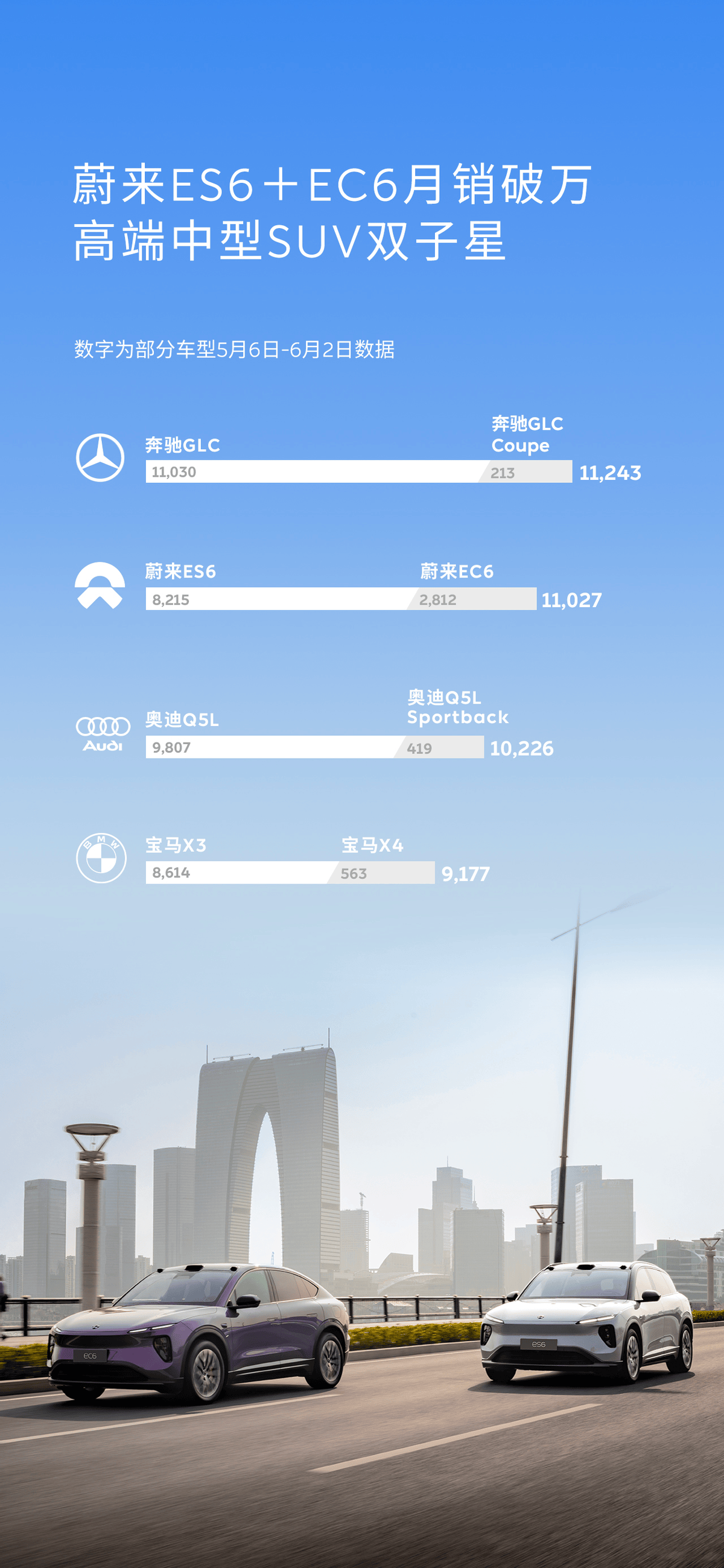 现在蔚来ES6和EC6，真是满大街跑_搜狐汽车_搜狐网