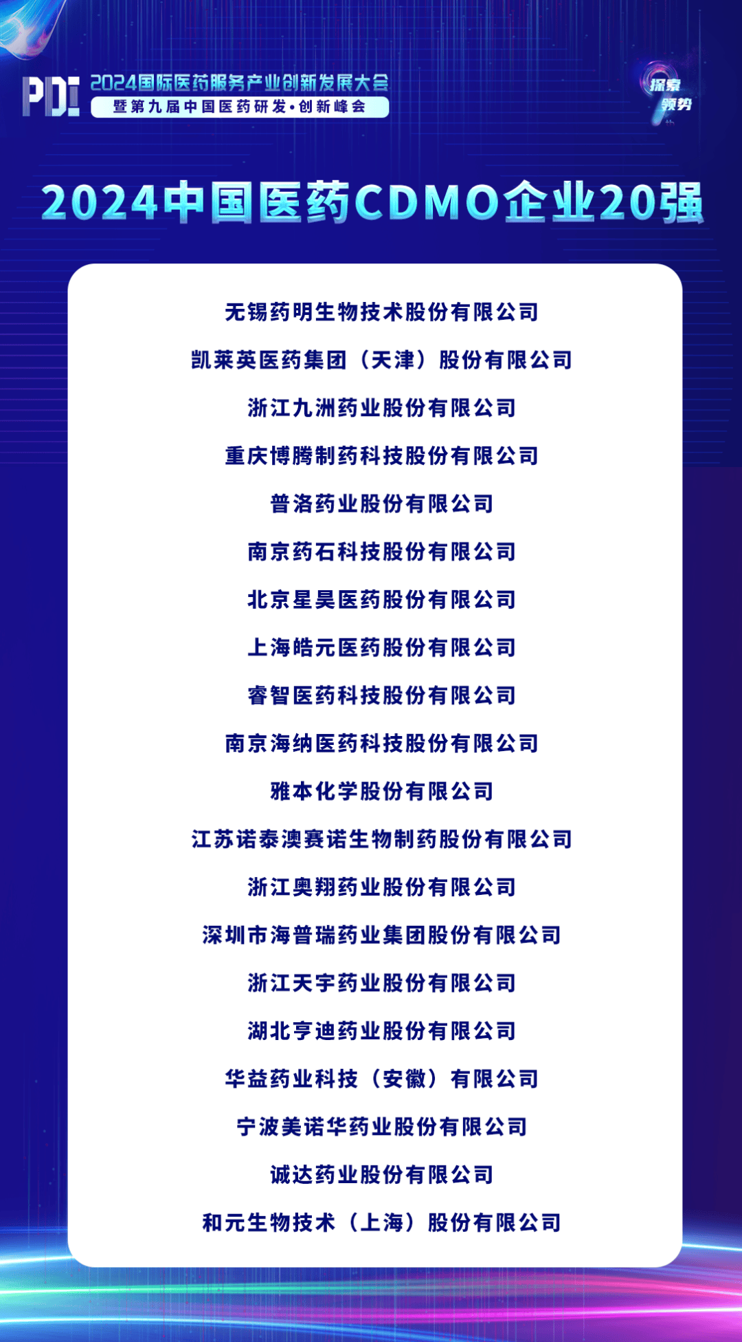 CDMO企业20强，生物药引领新浪潮，小巨人企业壁垒高筑_生产_技术_协同