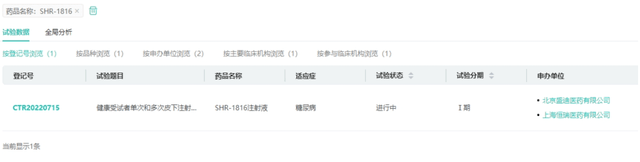 恒瑞医药GLP-1/GIP双靶点新药HRS9531 II期结果亮眼，减重市场再添利器_临床_胰岛素_药物
