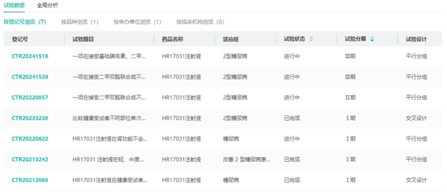 恒瑞医药GLP-1/GIP双靶点新药HRS9531 II期结果亮眼，减重市场再添利器_临床_胰岛素_药物