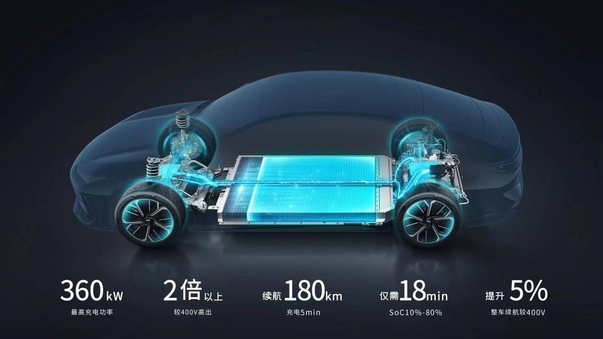 超值优选！银河E8龙腾版起售16.58w，家用代步都靠得住_搜狐汽车_搜狐网