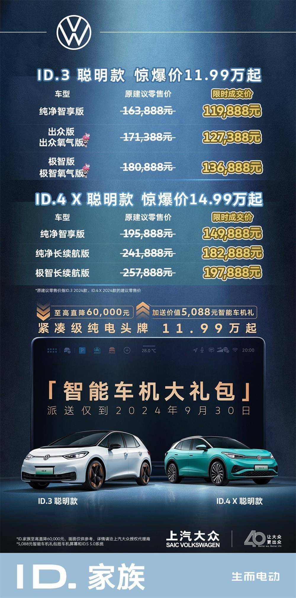 上汽大众ID.家族7月新车交付11258辆 ID.3、ID.4 X同步上新_搜狐汽车_搜狐网