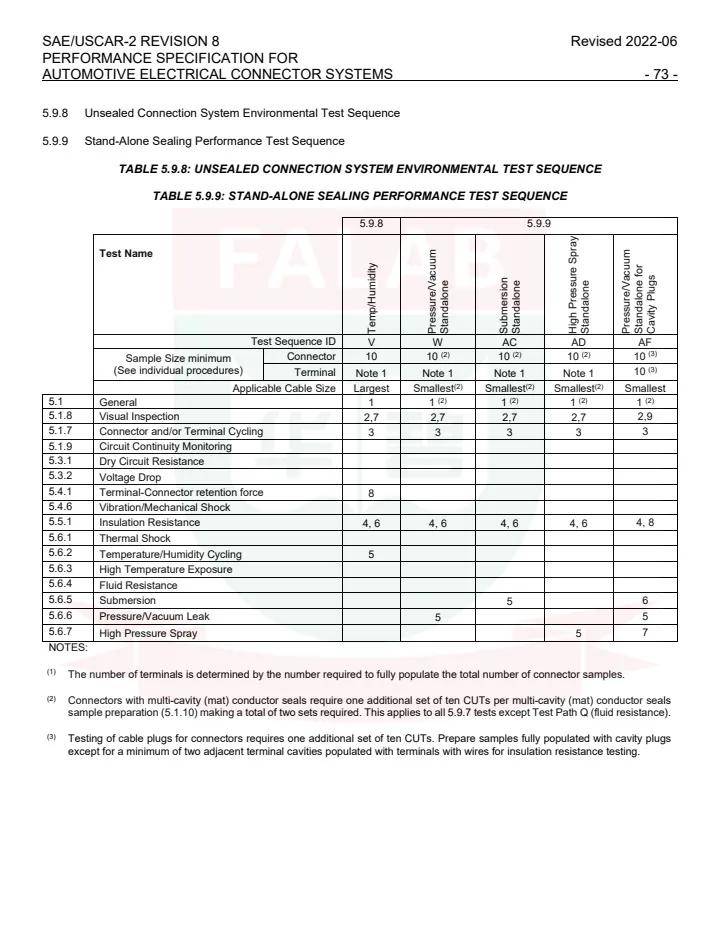 每个连接器人都知道的USCAR-2标准，SAE/USCAR-2 REBISION 8，美系汽车连接器_搜狐汽车_搜狐网