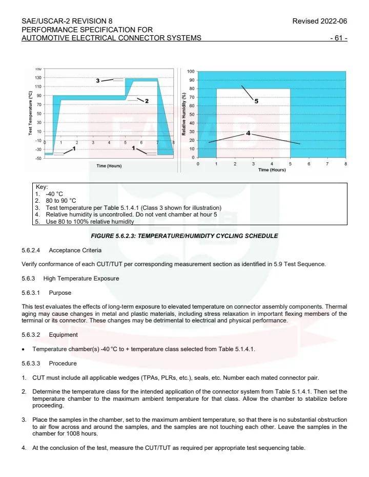 每个连接器人都知道的USCAR-2标准，SAE/USCAR-2 REBISION 8，美系汽车连接器_搜狐汽车_搜狐网