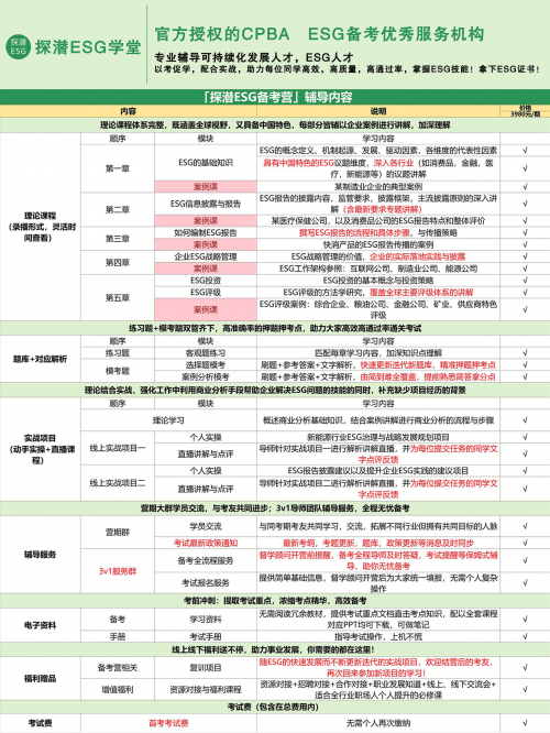 搞清楚商业分析师证书CPBA与CBAP的区别，不要考错了！_认证_企业_方向