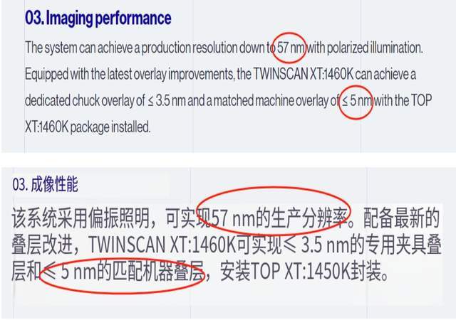 实话实说，国产光刻机虽有进步，但落后ASML还有20年_nm_精度_纳米