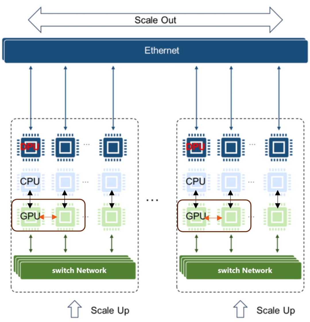 晟联科亮相2024 ICDIA ，赋能大算力芯片C2C和D2D高速接口IP整体解决方案_SerDes_支持_传输