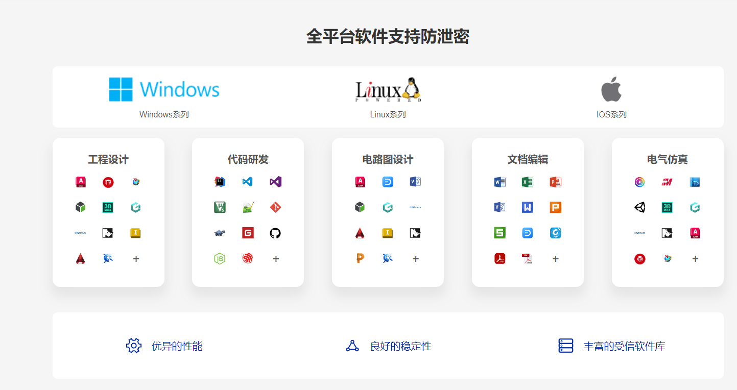 八款主流图纸加密软件强力推荐｜2024年图纸加密软件最佳选择！_文件_保护_WinZip