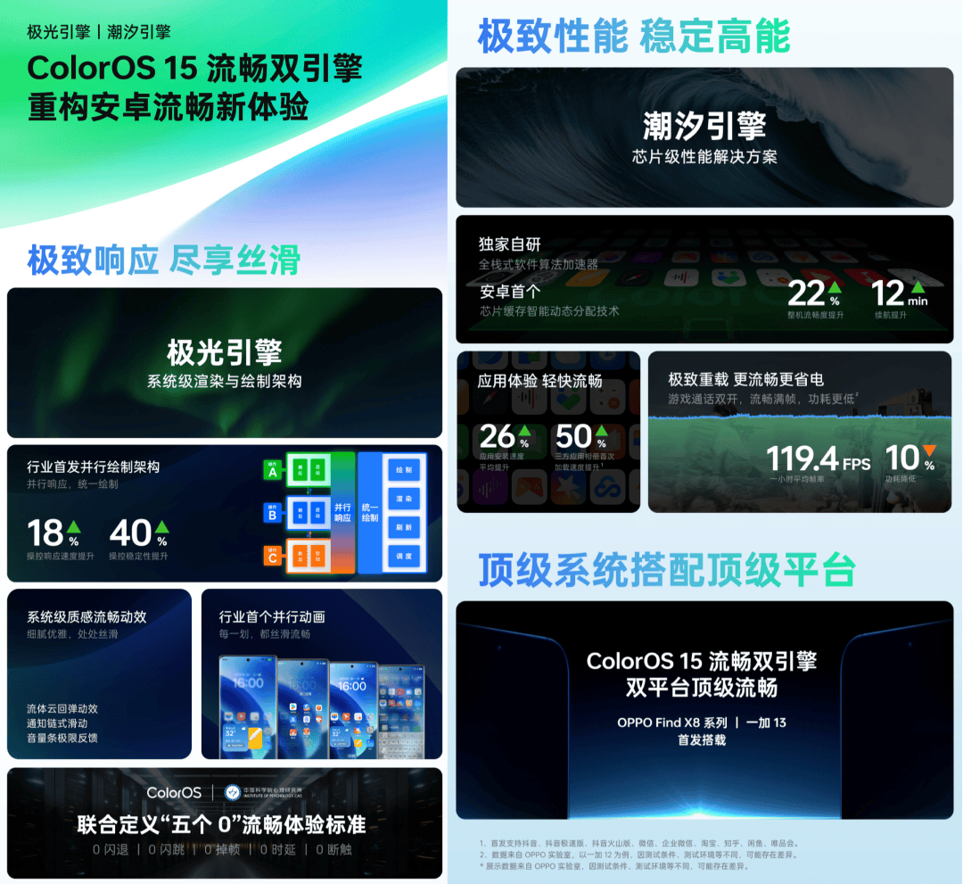 ColorOS 15爆料汇总！自定义锁屏、流畅度媲美iOS，还有超强AI_系统_用户_引擎