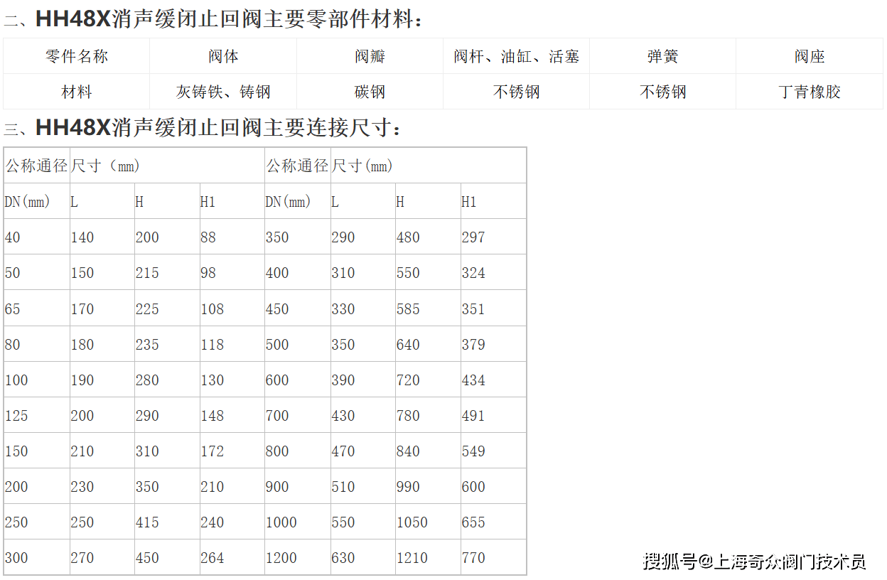 消声缓闭止回阀HH48X_介质_本厂_油压