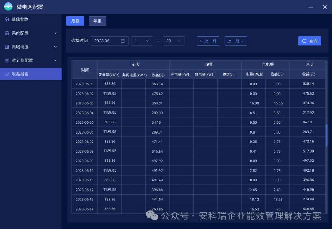 安科瑞EMS3.0微电网智慧能源平台_分析_储能_利用率