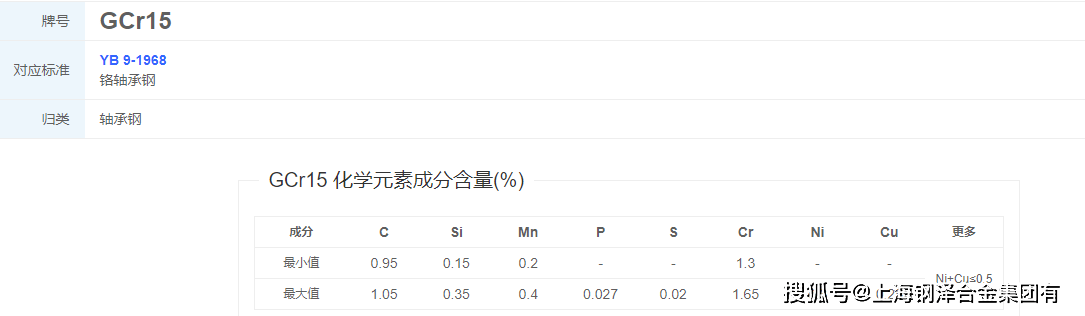 GCr15（高淬透性轴承钢）性能_制造_热处理_硬度