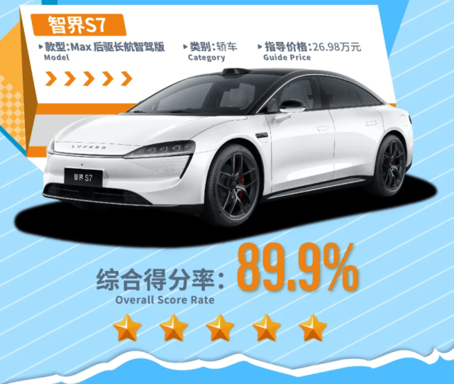 智界S7升级HUAWEI ADS 3.0，给你更智能的体验_搜狐汽车_搜狐网