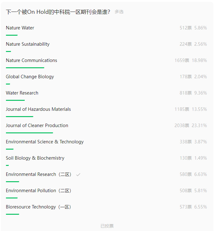 震惊！总环On Hold之后，这些期刊也正在被调查！涉及Nature旗下、WR、JCLP..._Journal_Water_of