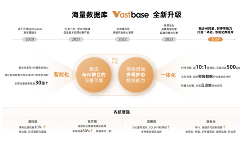 海量数据Vastbase全新升级：AI与一体化，重塑数据库未来_肖枫_向量_创新