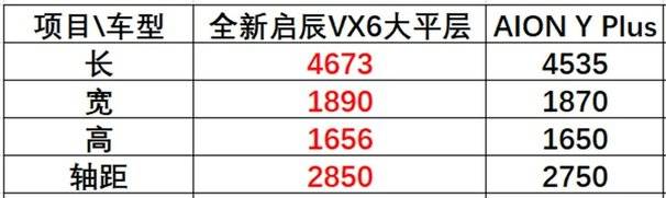 数据硬碰硬！全新启辰VX6大平层对比AION Y Plus ，谁是最优选？_搜狐汽车_搜狐网