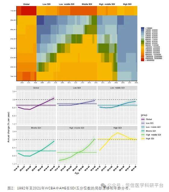 【Med IF=14.3】GBD数据库+BAPC模型可太好用了，思路复刻无压力，快冲！_发病率_研究课题_全球