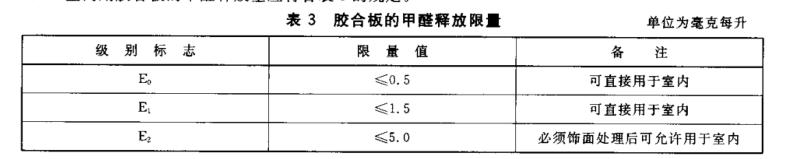 GB/T 9846 胶合板检测：外观、尺寸、含水率、胶合强度等全解析 ——STT 赛特检测 专业胶合板检测机构_要求_性能_的测试