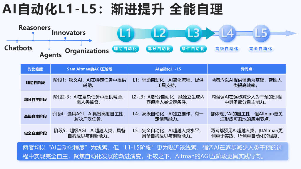 清华大学：2024年AIGC发展研究报告3.0版_伦理_Apple_包括