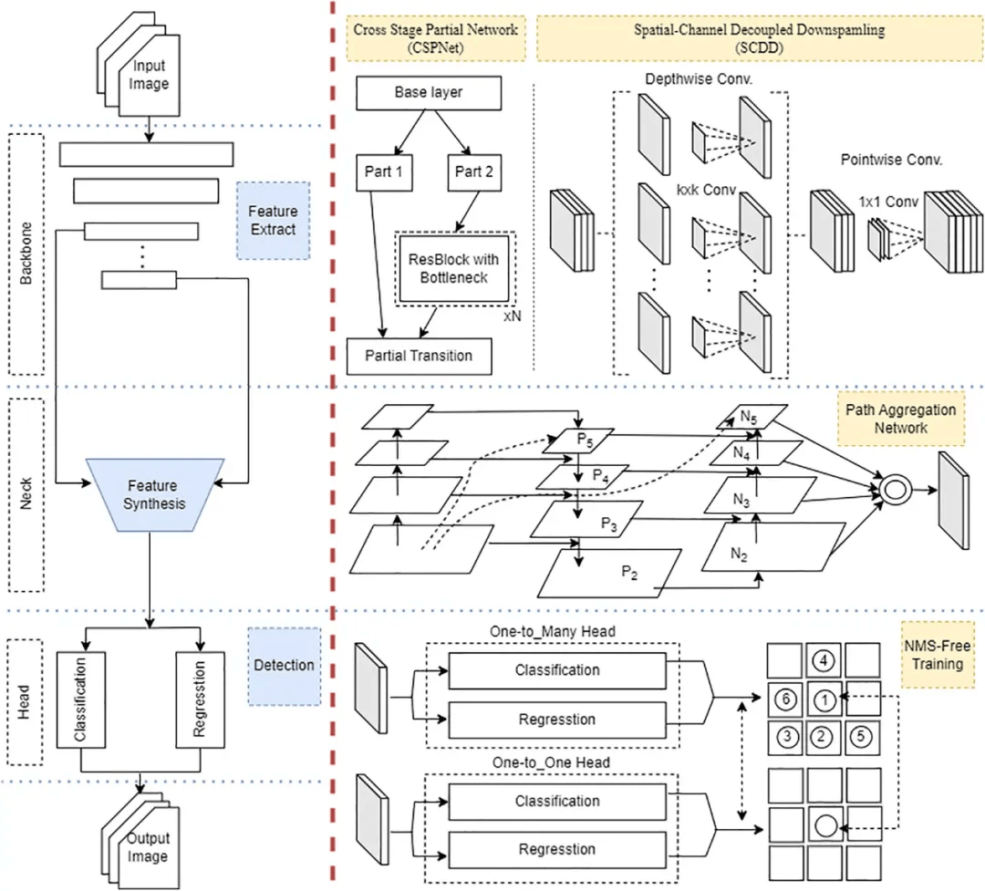 Computers, Materials & Continua 期刊 Vol. 81, No.2, 2024 推荐合辑_Aerial_数据_传输