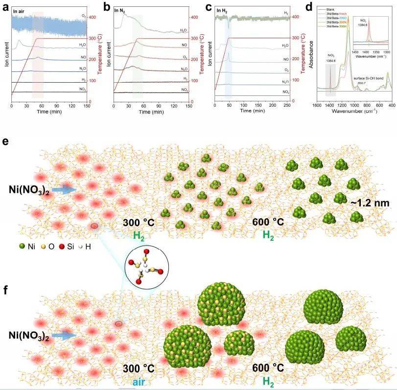 32岁「国家优青」/研究员，师从肖丰收教授，再发Angew！_Beta-_颗粒_催化剂