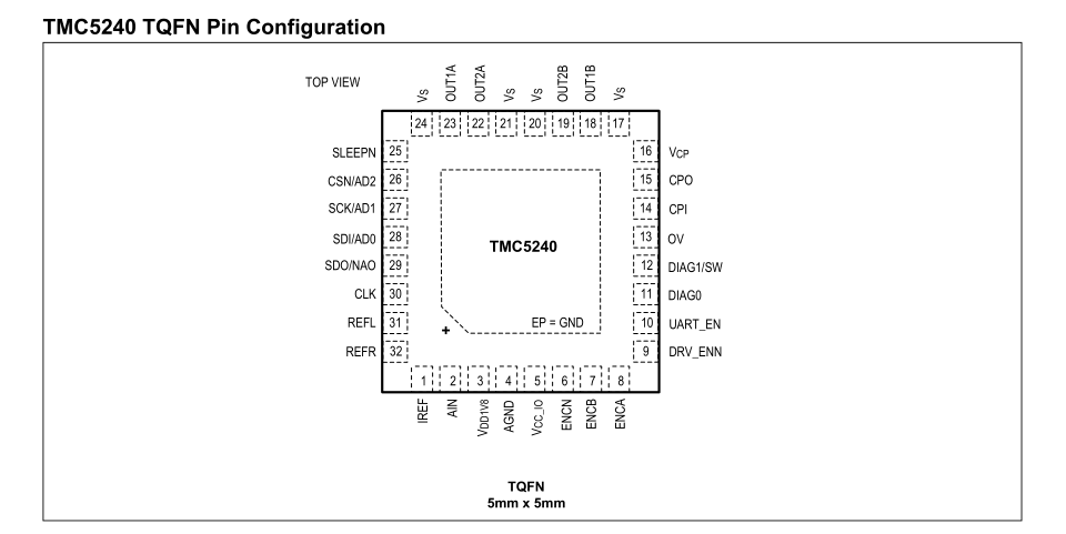 更静音 更丝滑步进驱动方案-TMC5240 内置8点加减速算法 高效 超性能_电机_控制器_电流