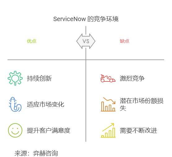 全面解析ServiceNow技术市场_服务_管理_Tech